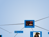 Las Peliculas - Mind Map
